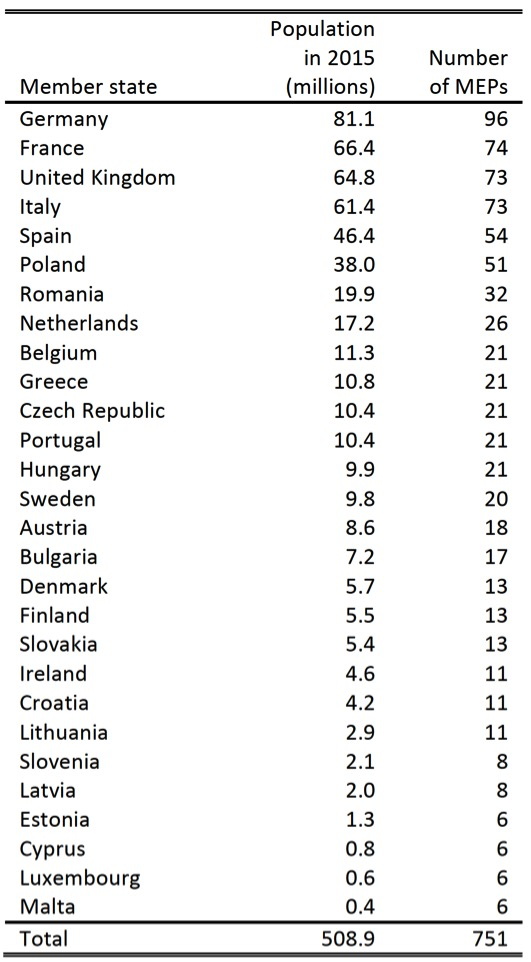 The European Parliament - UK in a changing Europe