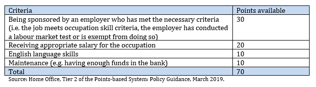 The Australian points-based system: what is it and what would its ...