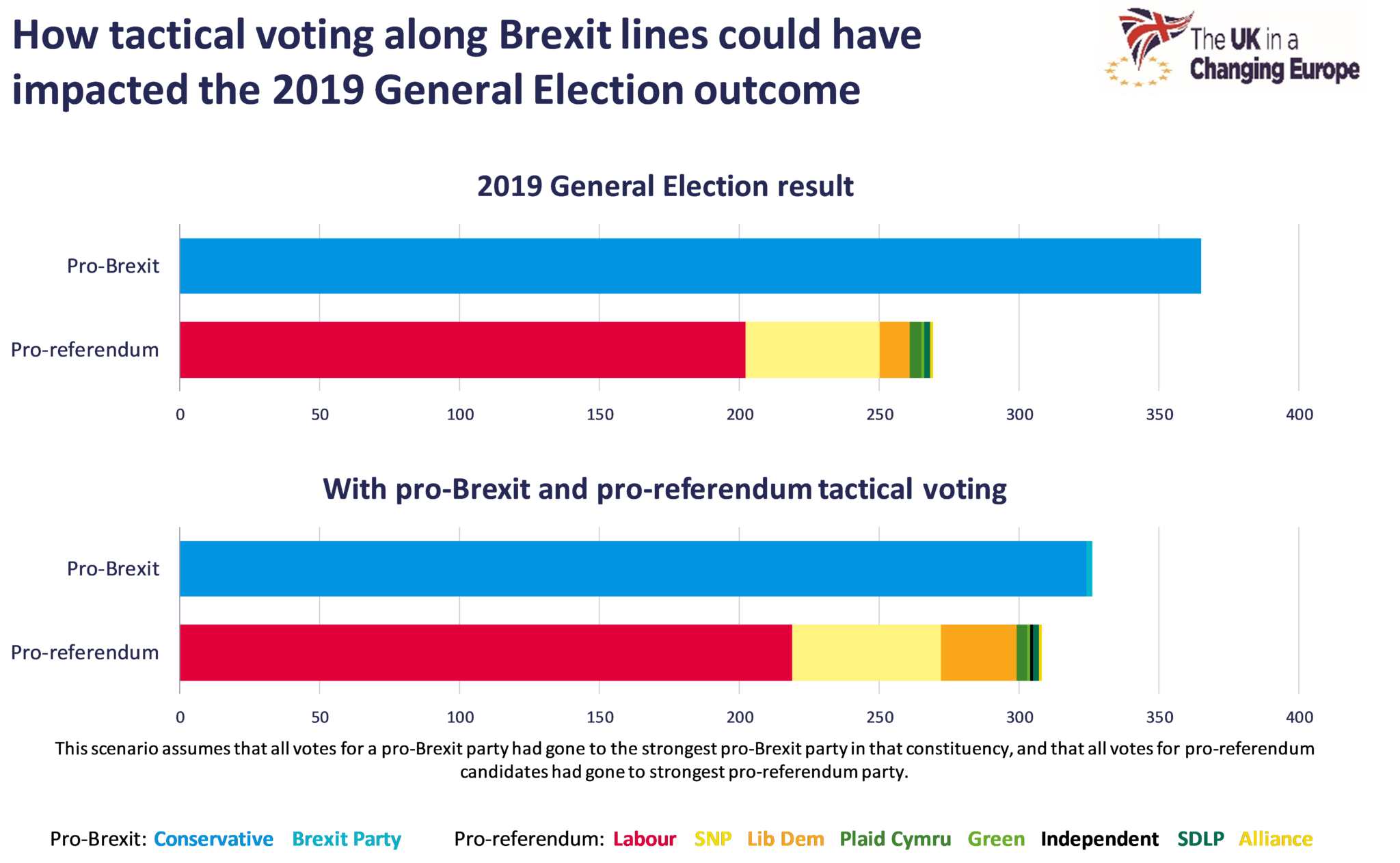 General election in five charts: how Remain lost and Leave won - UK in ...