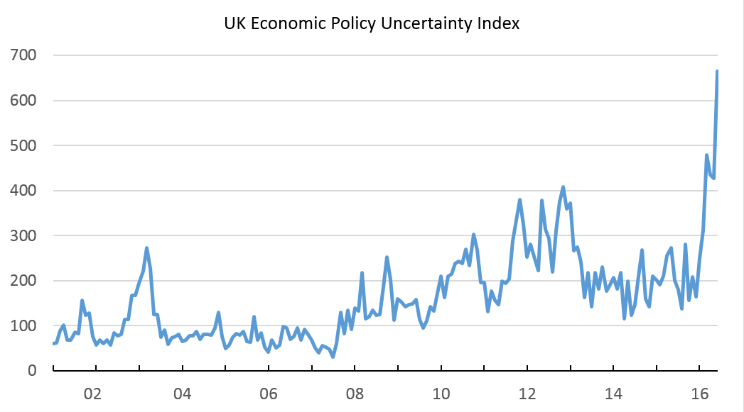 Economics of Brexit: the aftermath - UK in a changing Europe