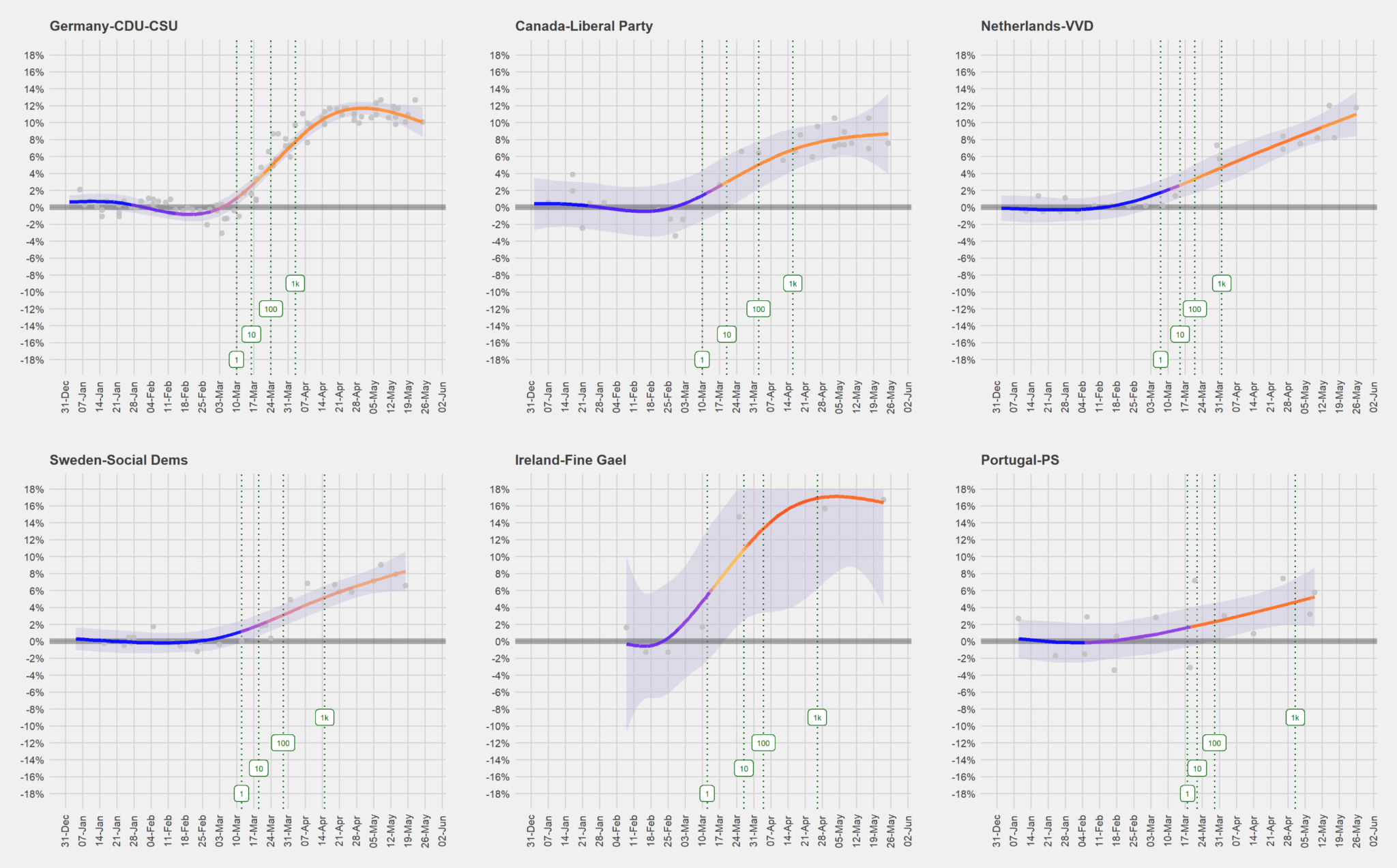The rally-round-the-flag effect and Covid-19 - UK in a changing Europe