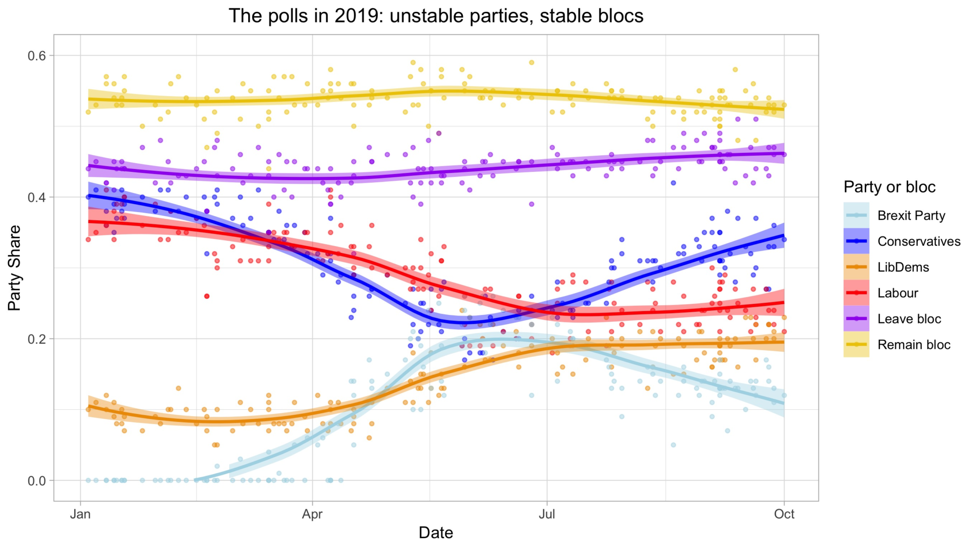 Bloc politics: a split Remain vote may not equal a large Conservative ...