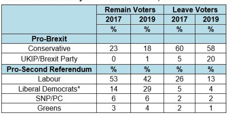 A Brexit election? - UK in a changing Europe