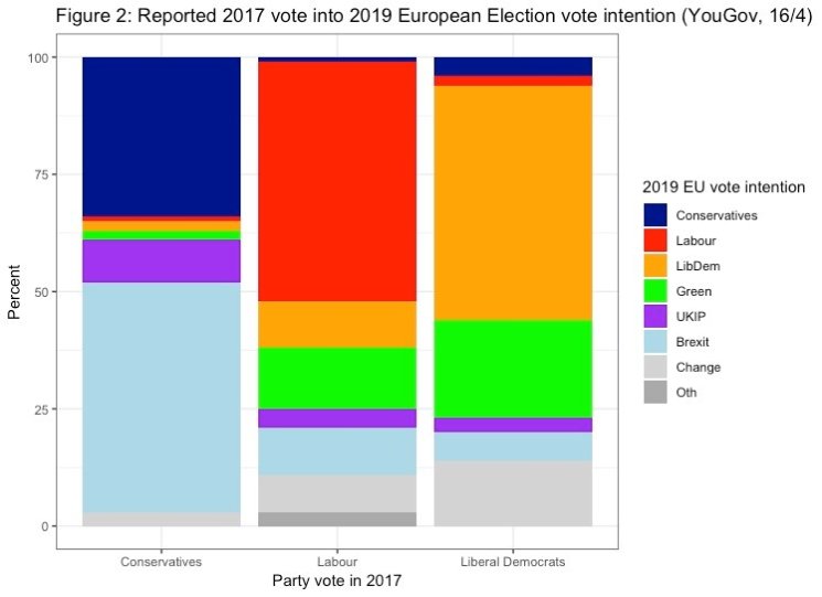 These European Parliament elections could remake our politics - UK in a ...