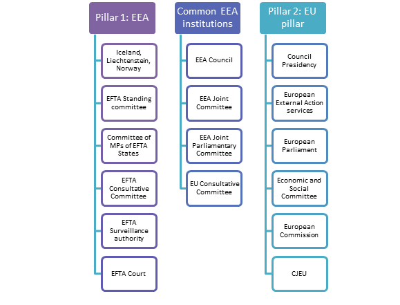 The Brexit white paper: what it must address - governance arrangements ...