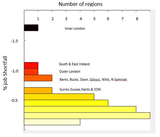 The impact of Brexit on jobs across the UK - UK in a changing Europe