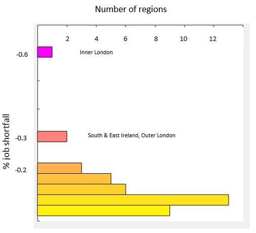The impact of Brexit on jobs across the UK - UK in a changing Europe