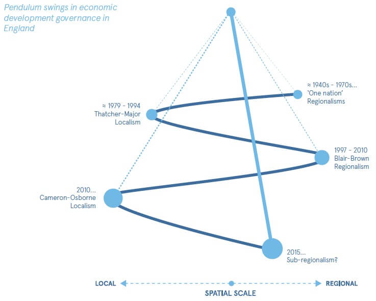 Devolution in England needs real powers and resources if it is to ‘take ...