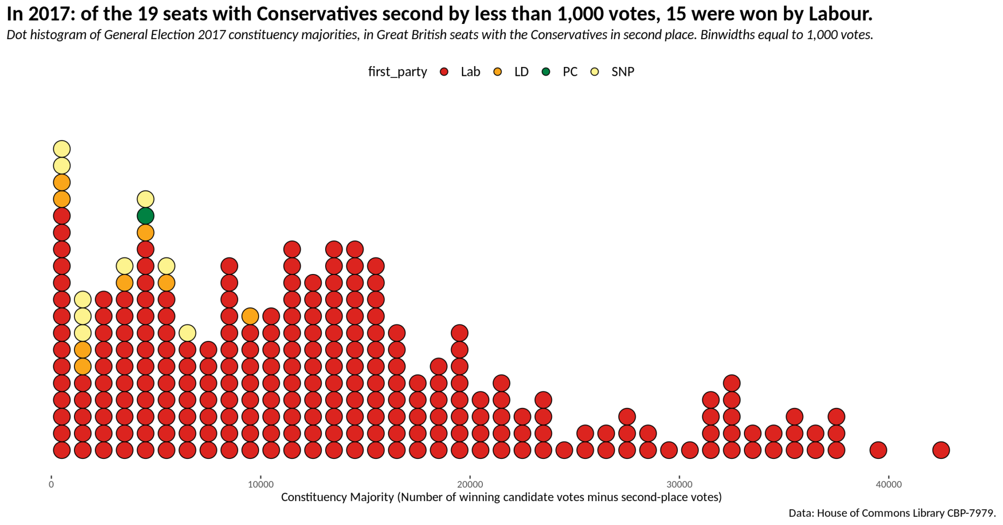 The 2017 general election: not that close after all - UK in a changing ...