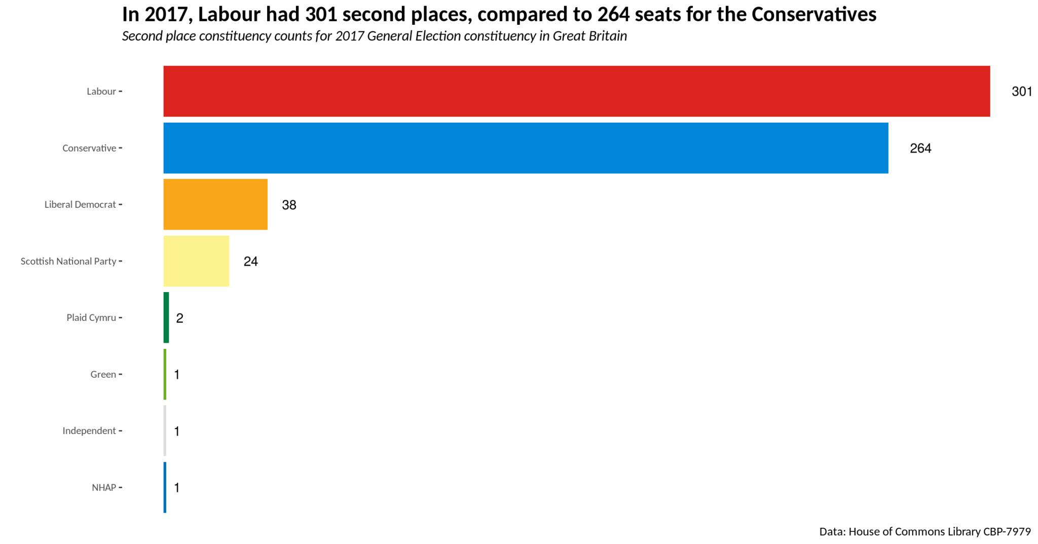 The 2017 general election: not that close after all - UK in a changing ...