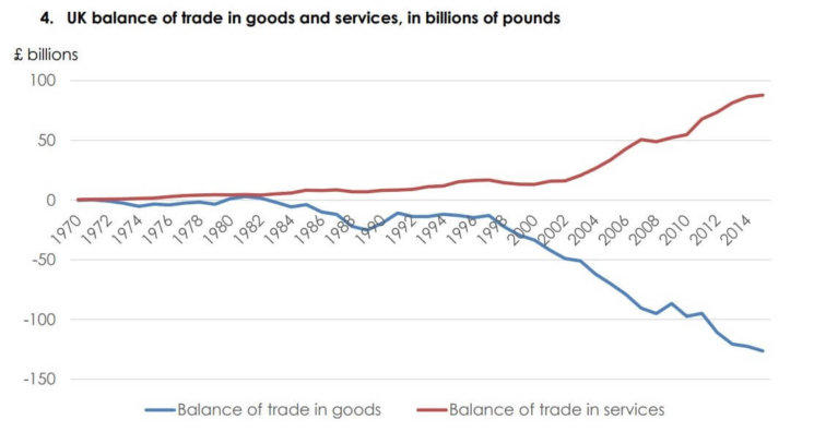 Trade: the numbers - UK in a changing Europe