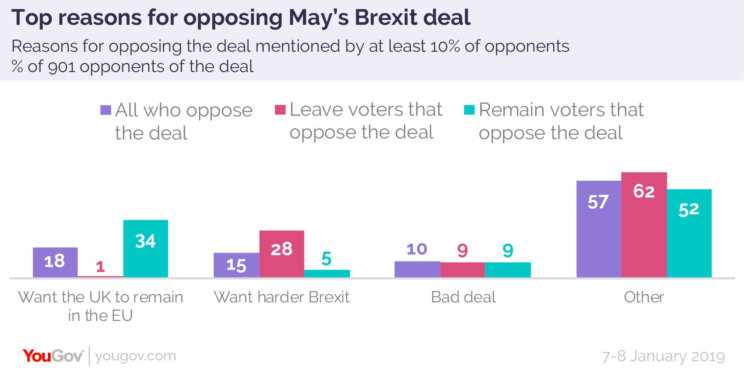The opposite of enthusiasm: why do people support or oppose the Brexit ...