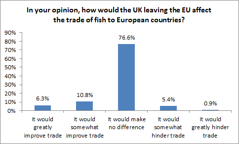 British fishermen want out of the EU – here’s why - UK in a changing Europe