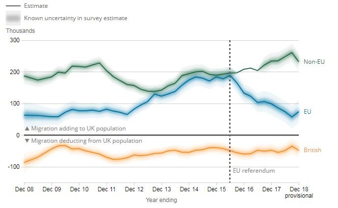 When it comes to immigration, the UK is already in a post-Brexit era ...