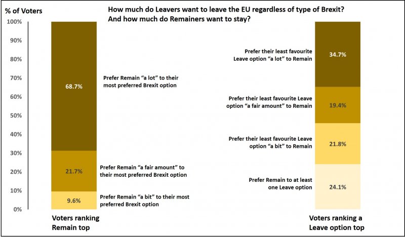 Everything you think you know about Leavers and Remainers is wrong - UK ...