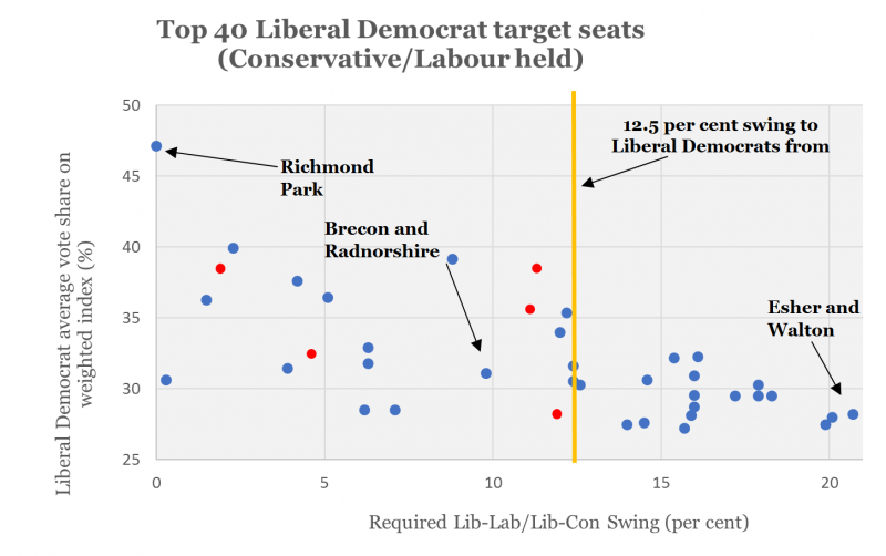 How big is Boris Johnson’s Lib Dem problem? - UK in a changing Europe