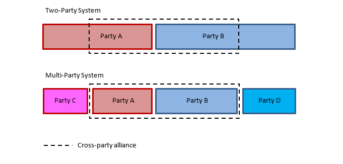 The Brexit deal and party divisions - UK in a changing Europe