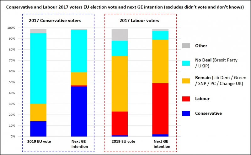 Everything you think you know about Leavers and Remainers is wrong - UK ...