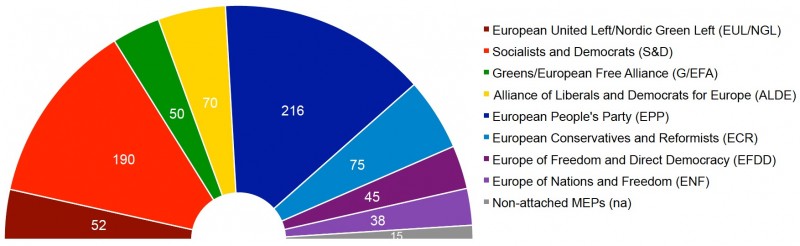 The European Parliament - UK in a changing Europe
