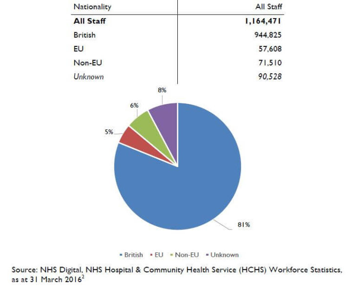 Ageing UK and Brexit: views on the healthcare system - UK in a changing ...
