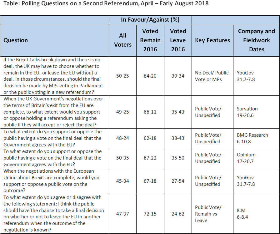 A question of wording? Another look at polling on a second referendum ...
