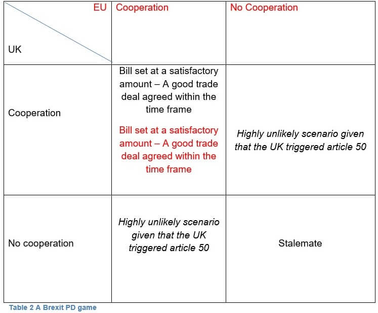Managing the Brexit negotiations deadlock - UK in a changing Europe