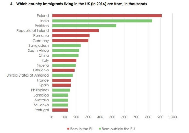 Immigration: the numbers - UK in a changing Europe