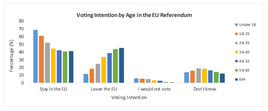 Votes at 16: What effect would it have? - UK in a changing Europe