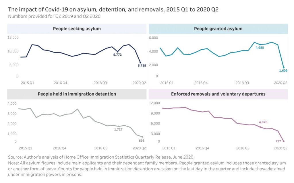 The end of an era in British migration statistics - UK in a changing Europe