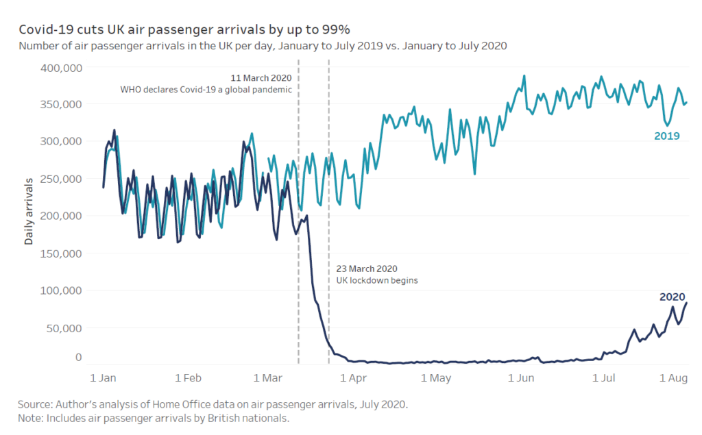 The end of an era in British migration statistics - UK in a changing Europe