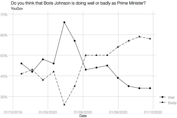 The possible break-up of the United Kingdom - UK in a changing Europe