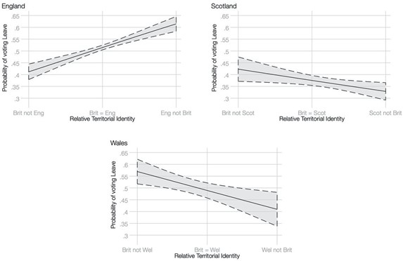 The possible break-up of the United Kingdom - UK in a changing Europe
