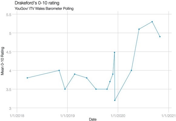 The possible break-up of the United Kingdom - UK in a changing Europe