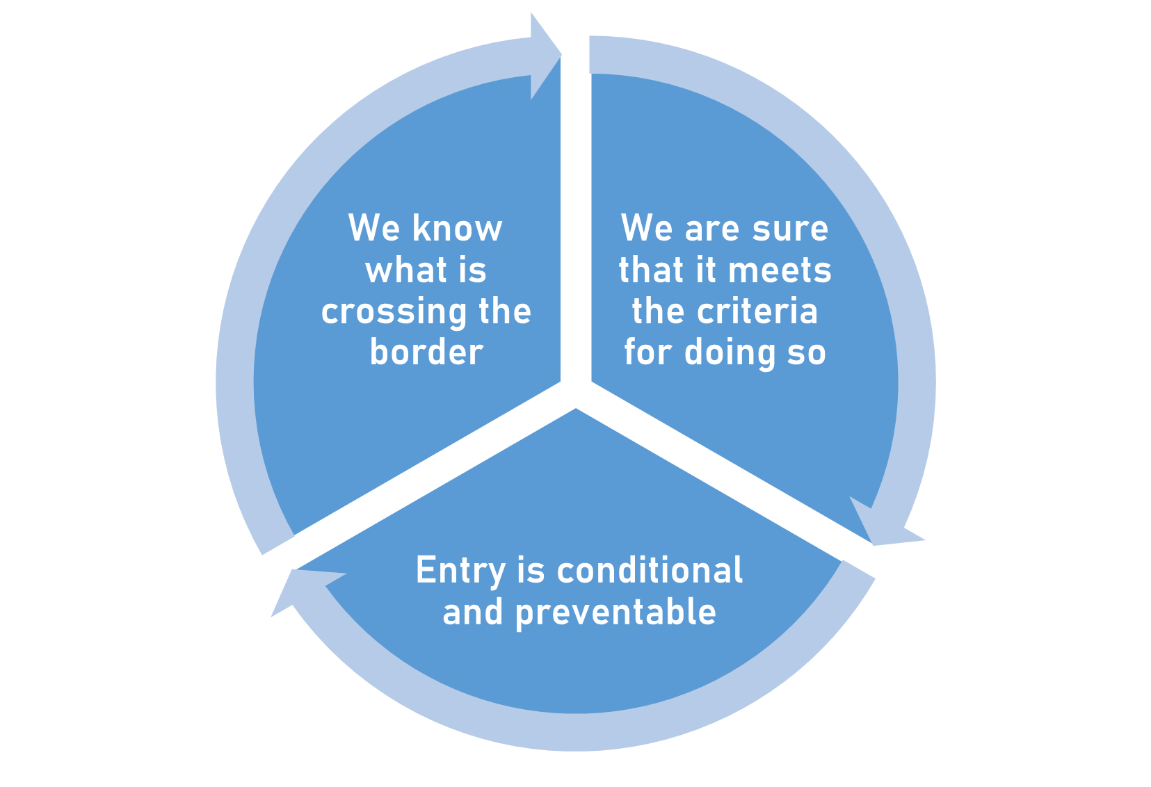 What Brexit means for Britain’s borders - UK in a changing Europe