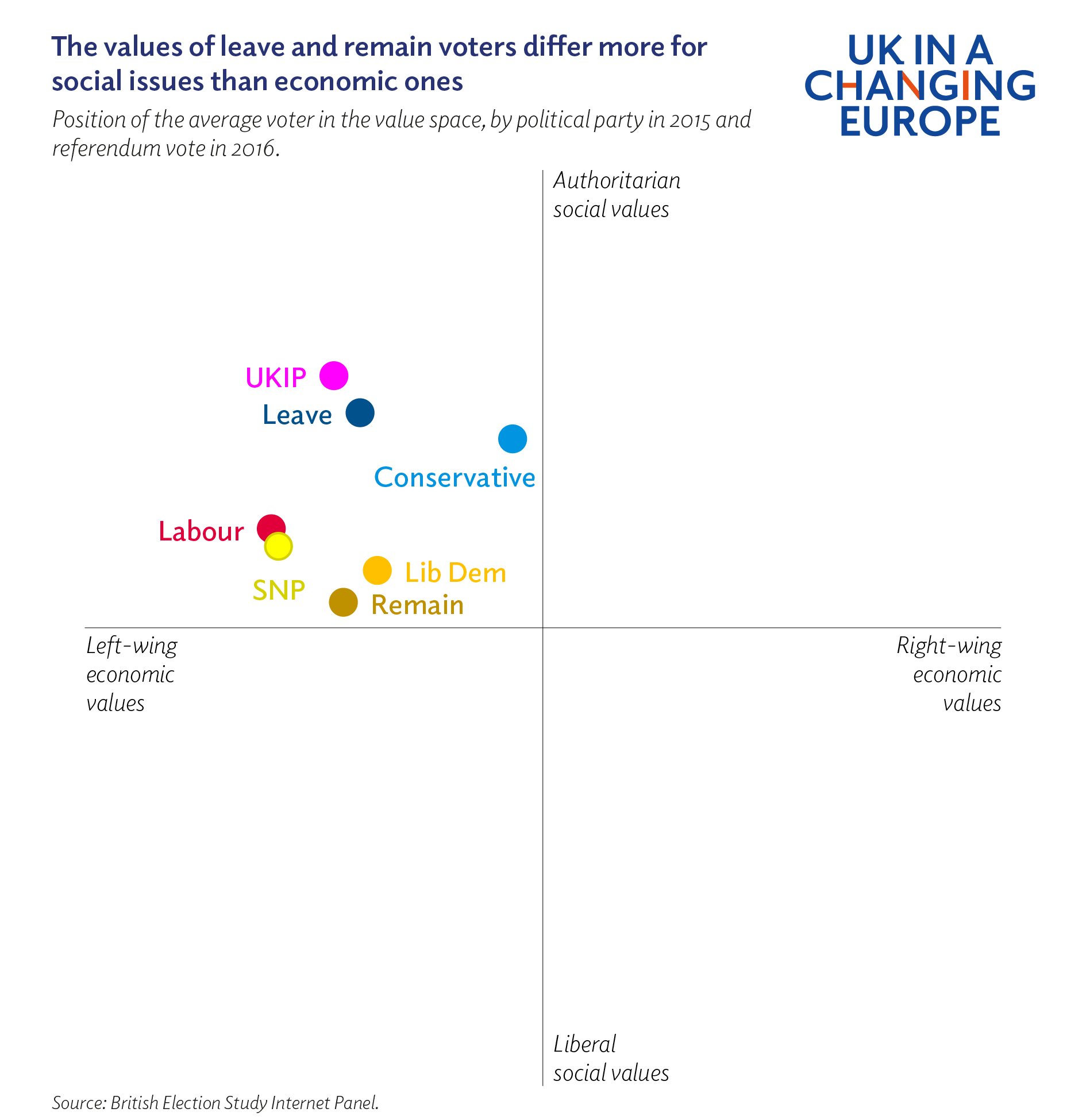 Brexit, British politics and values - UK in a changing Europe