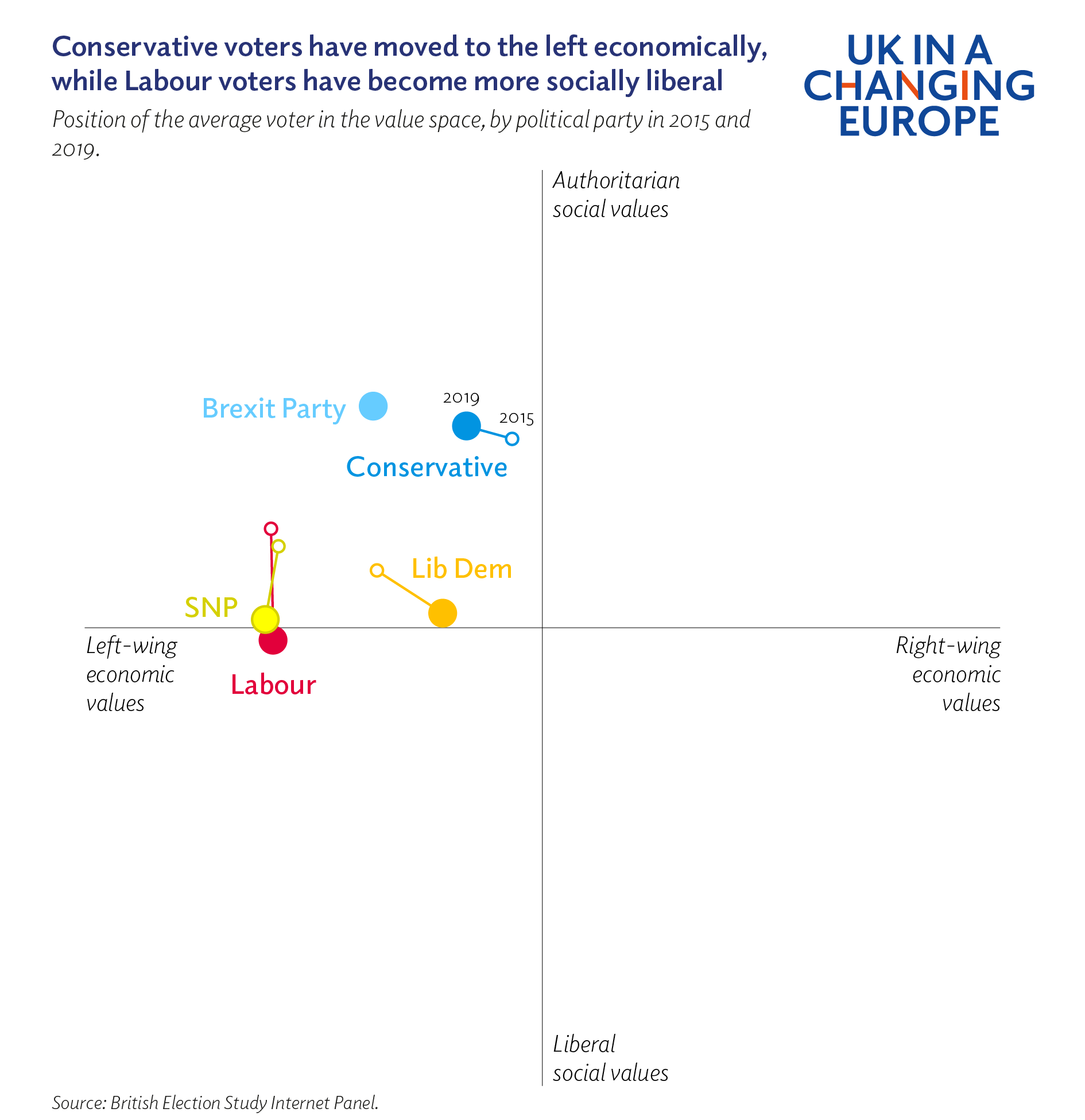 Brexit, British politics and values - UK in a changing Europe