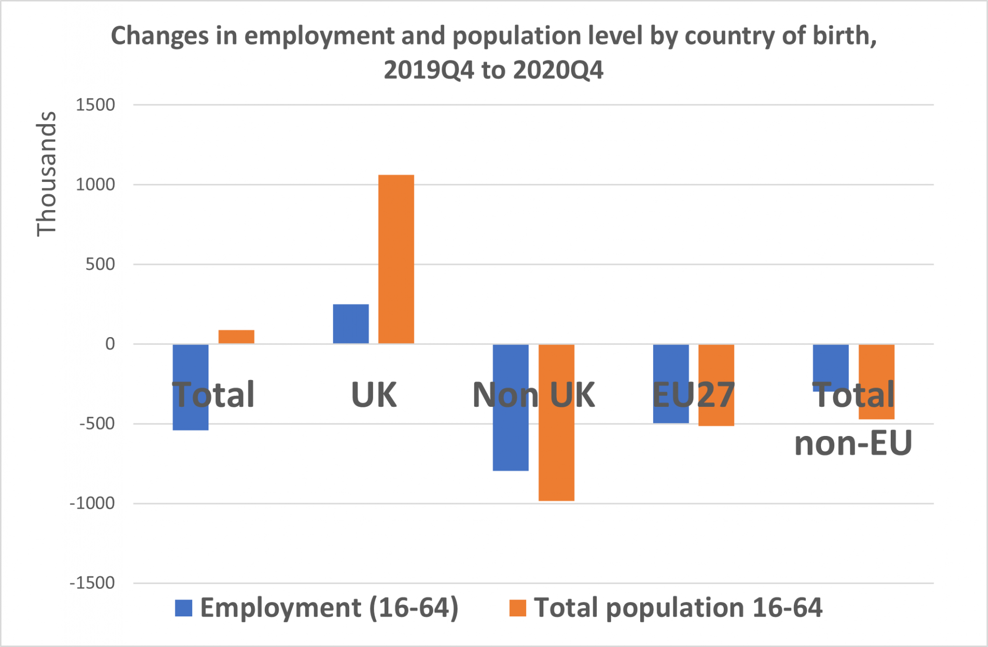 Employment And Population Statistics During Covid 19 Uk In A Changing