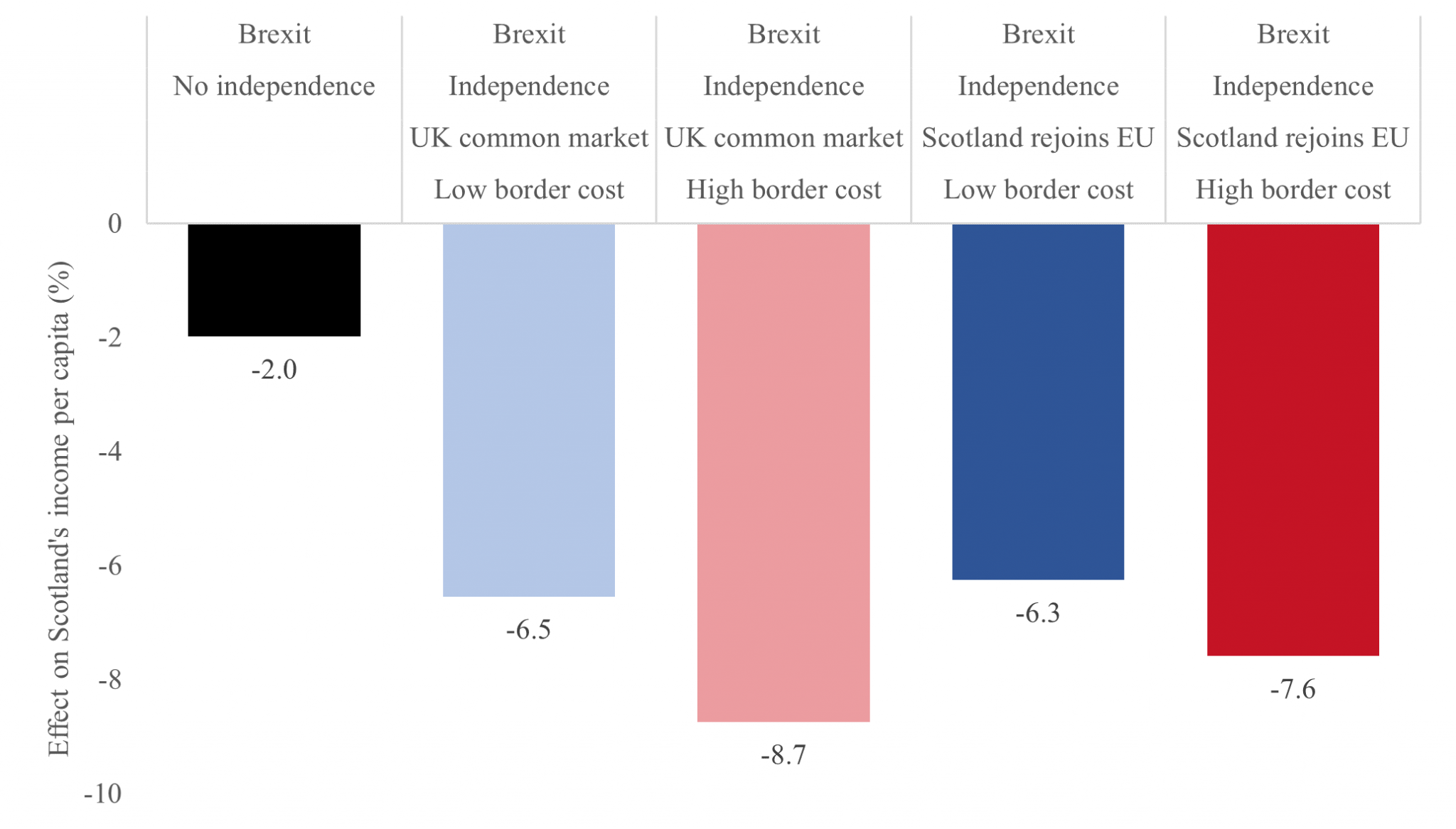 Brexit, trade and Scottish independence - UK in a changing Europe
