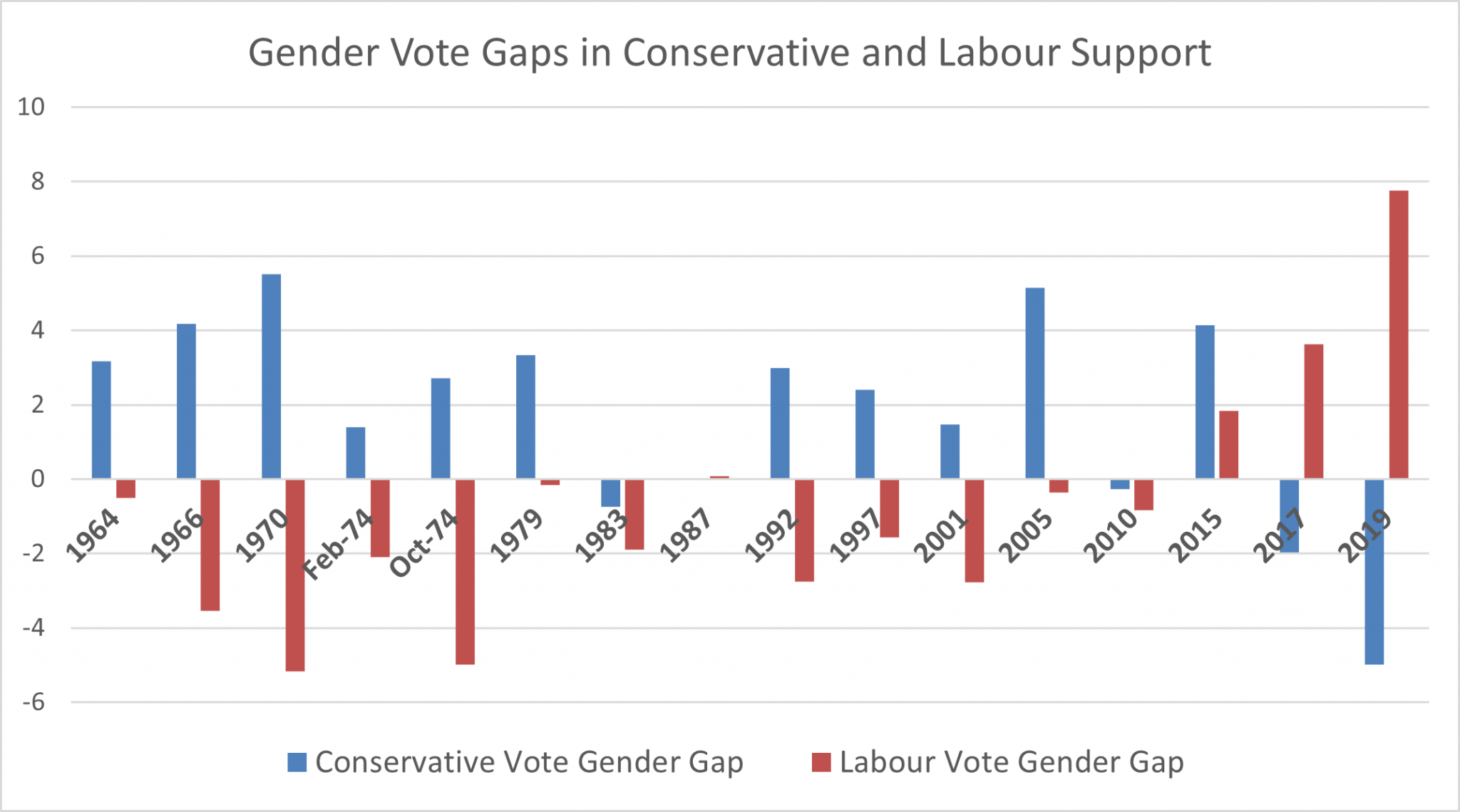 Gender gaps in the 2019 General Election - UK in a changing Europe
