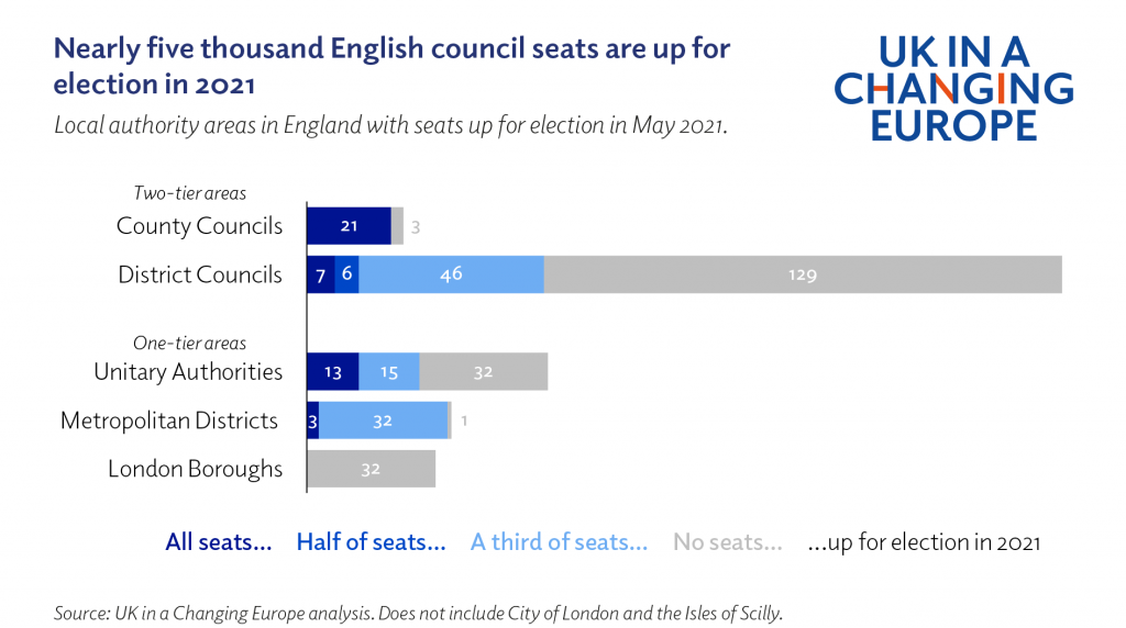 May 2021 elections: what is at stake? - UK in a changing Europe