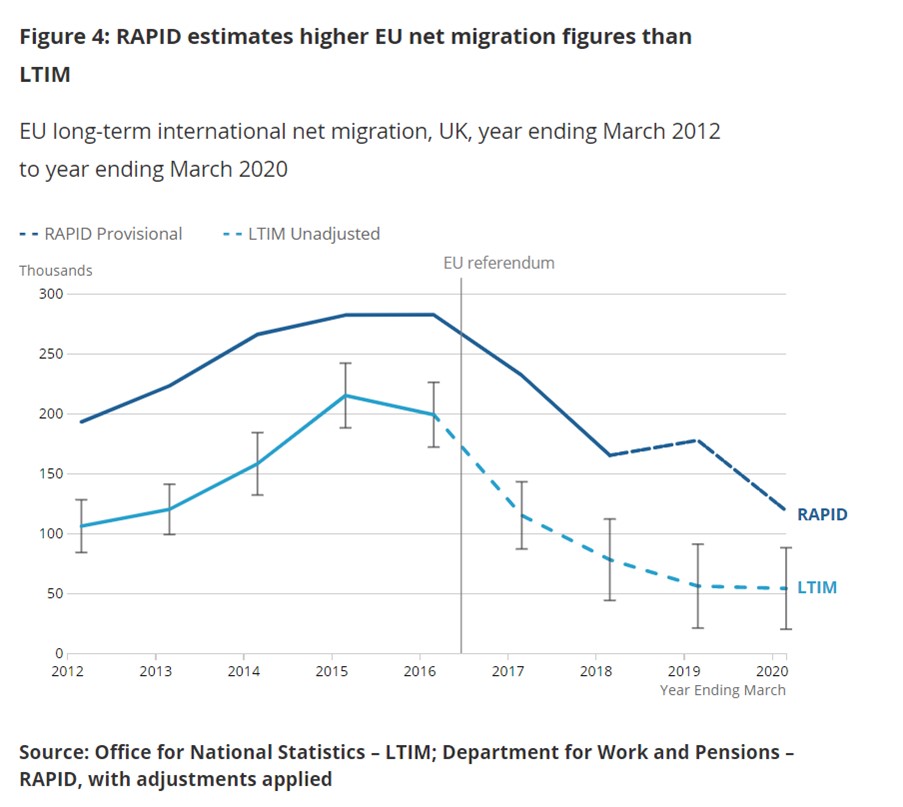 As net migration falls, huge uncertainty remains - UK in a changing Europe