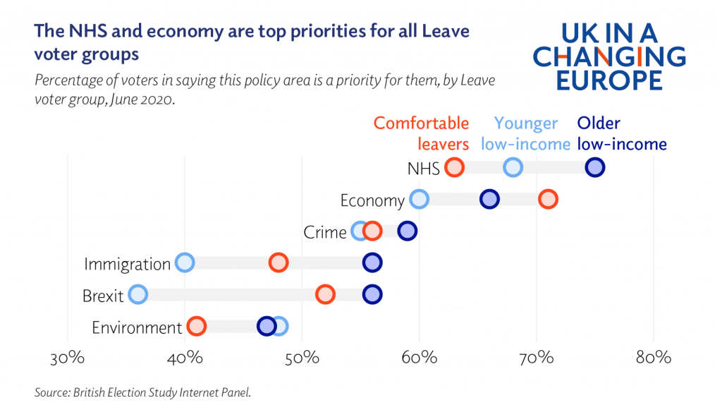 Profile of the Leave vote: hopes and expectations for Brexit - UK in a ...
