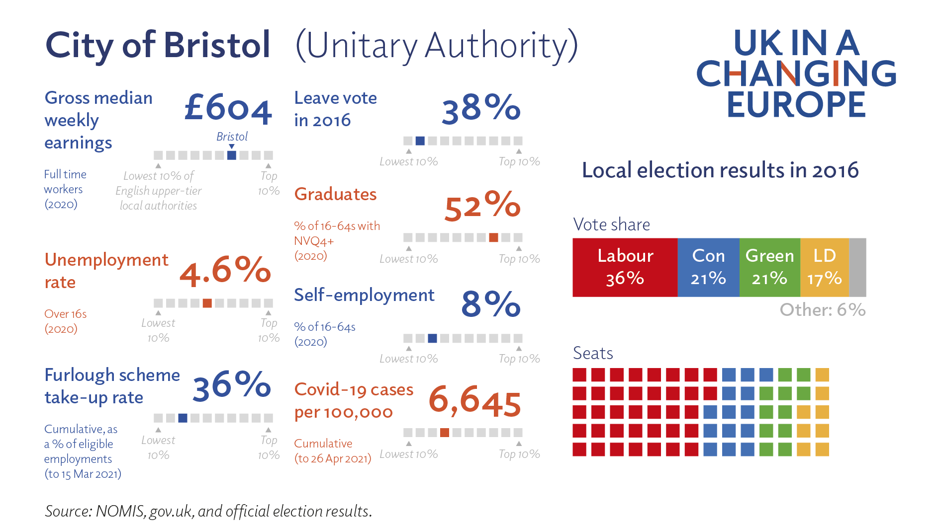 Local Elections in England: the five councils to watch - UK in a ...