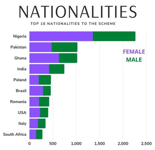 EUSS: paper applications to a digital scheme - UK in a changing Europe