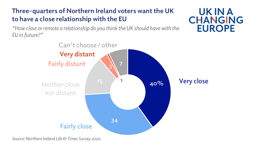 The precarious position of Northern Ireland - UK in a changing Europe