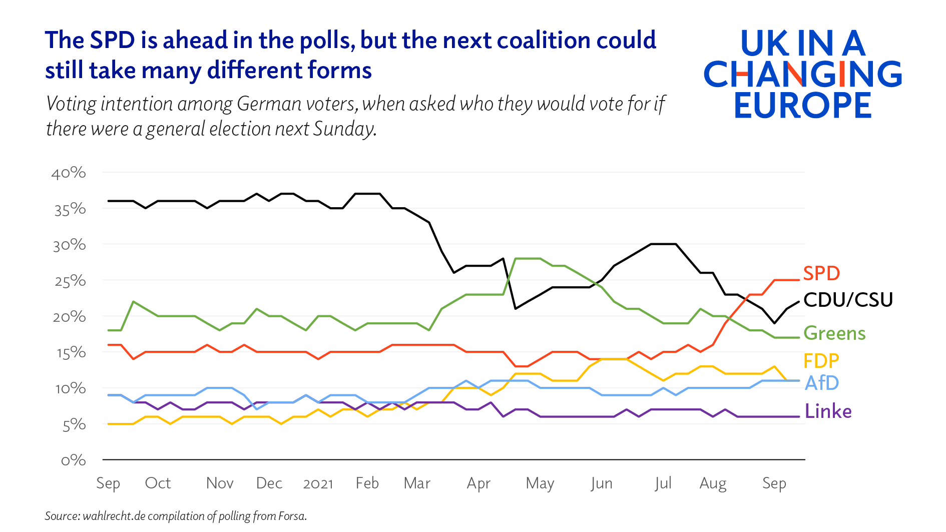 German elections preview - UK in a changing Europe