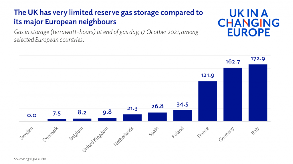 Energy prices and supply in the UK - UK in a changing Europe