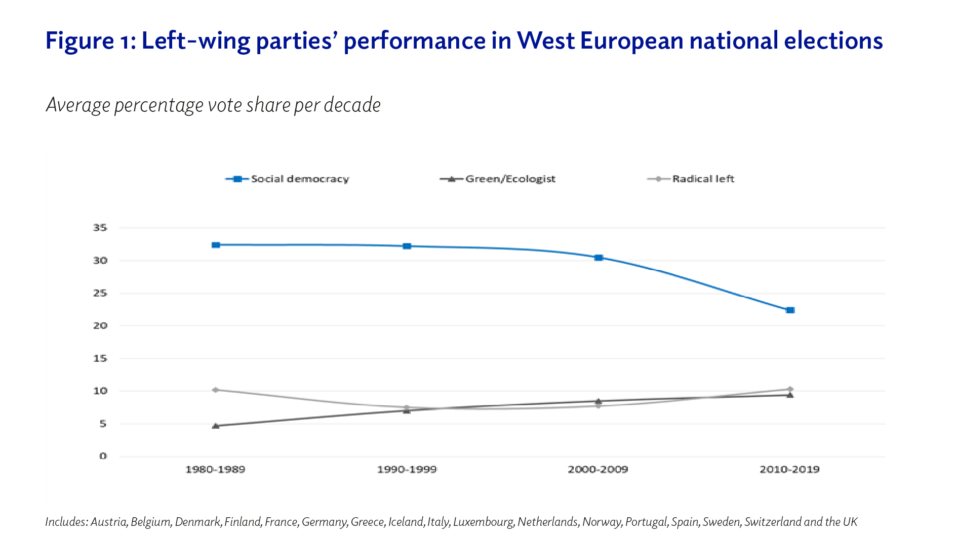 Mainstream right in Western Europe: challenging times; trouble ahead ...