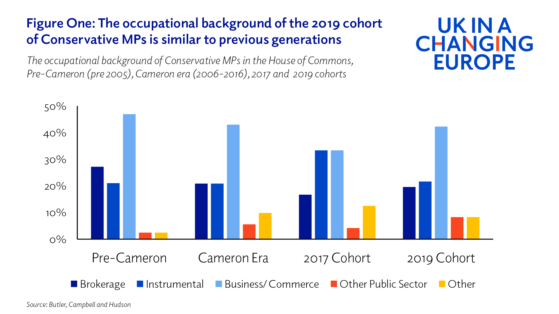 Are the new Conservative MPs really so different? - UK in a changing Europe