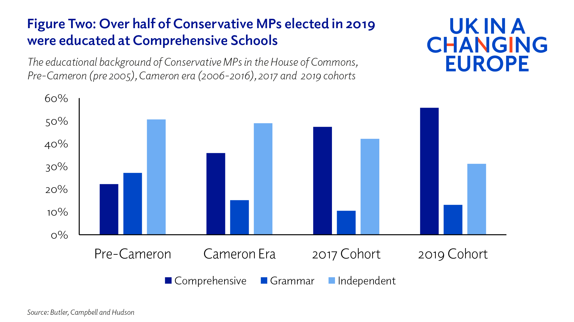 Are the new Conservative MPs really so different? - UK in a changing Europe